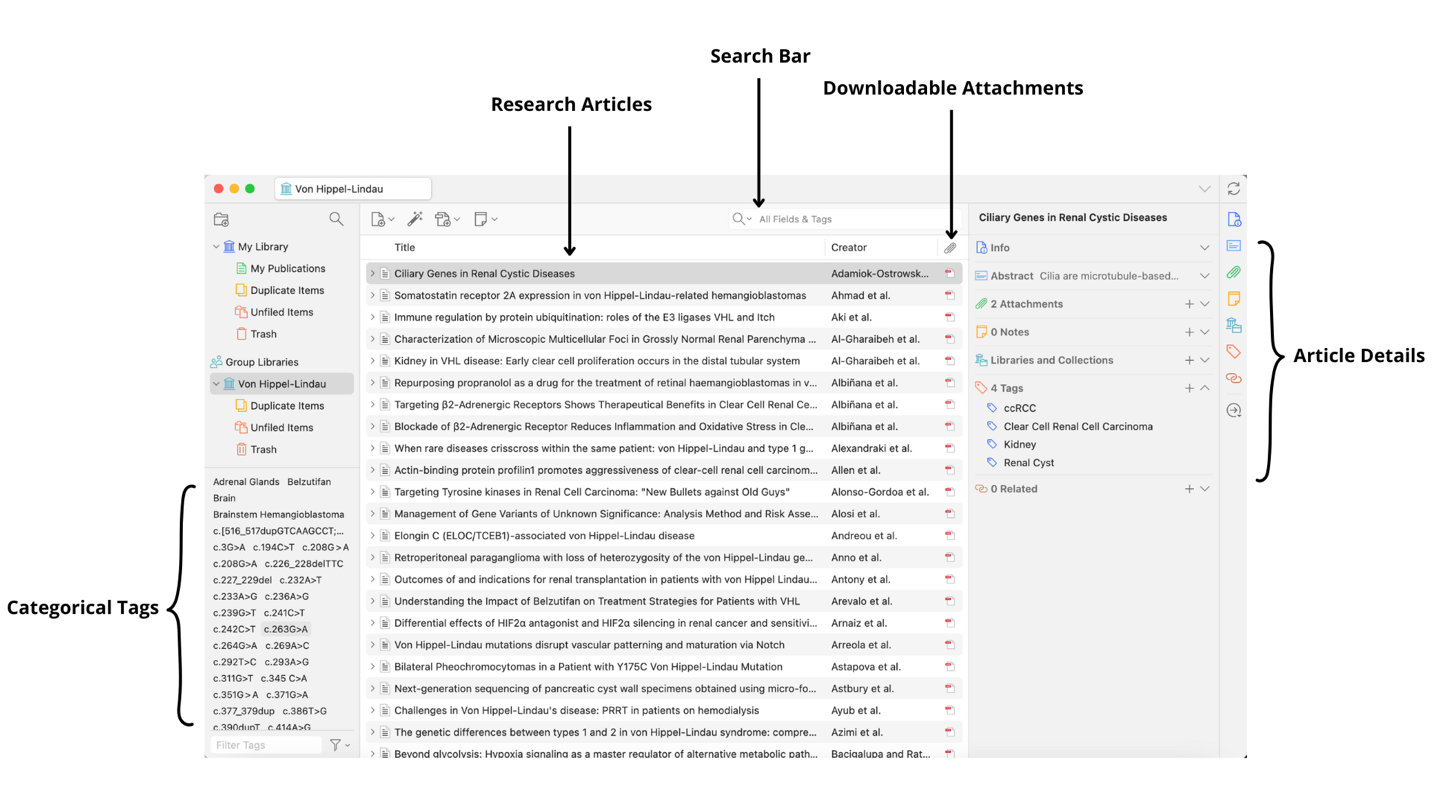 Read The Latest VHL Research Here | Publications
